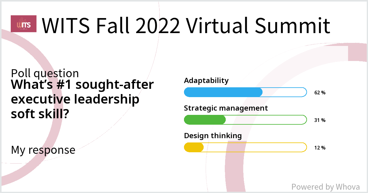 Women in Tech Summit: Exec Leadership Workshop “Sizzle Factor” – Recap ...